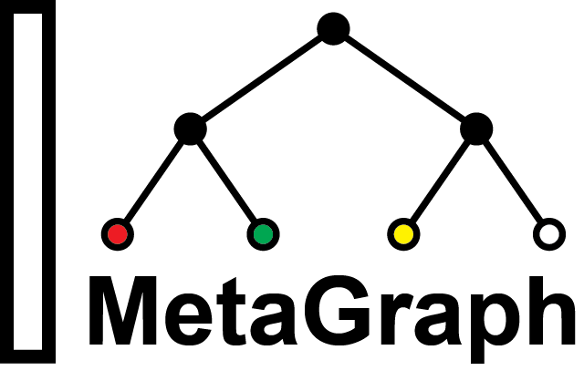 MetaGraph: Indexing and Analysing Nucleotide Archives at Petabase-scale ...